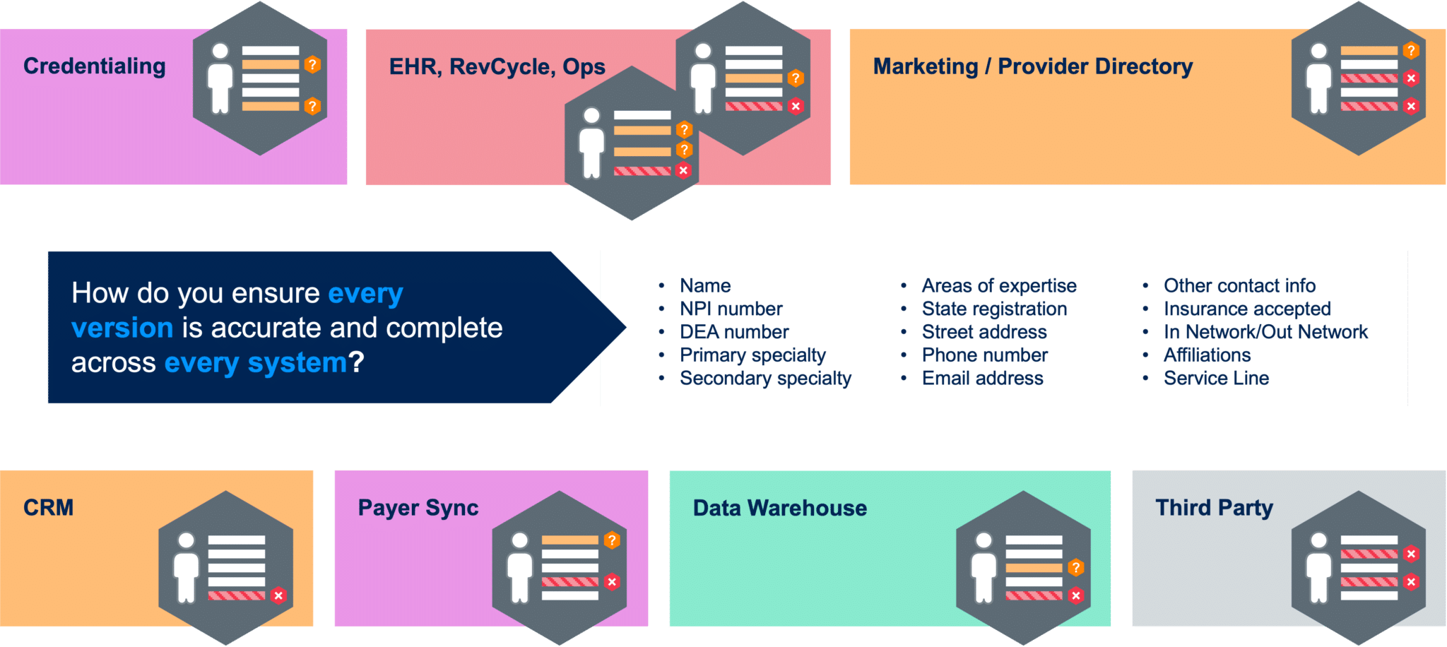 What is Provider Data Management? | Verato