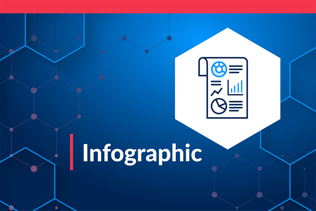 Information Blocking: Are you ready for a data deluge?